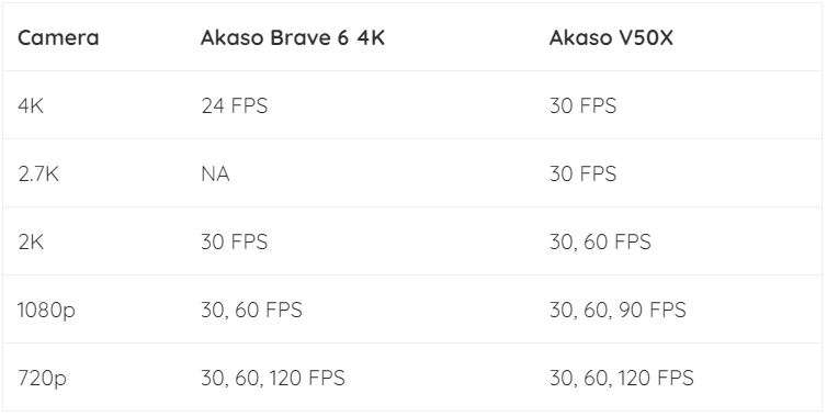 Ultimate Guide: Best Action Camera Under $100 - 10 Options