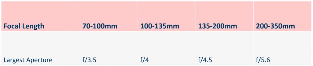 12 Best Lenses for the Sony a6500 in 2024