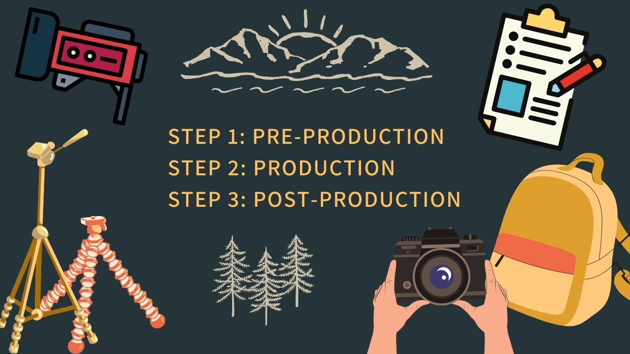 How to Make a Movie - Fortune 500 Consultant to Award Winning Film